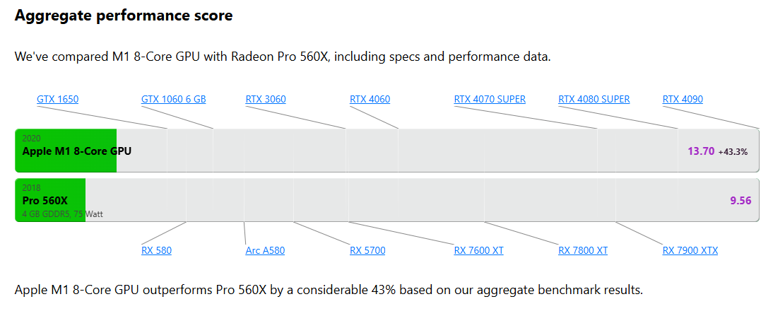 Macbook Intel vs. M1: Which Is Best — Techtoro.io